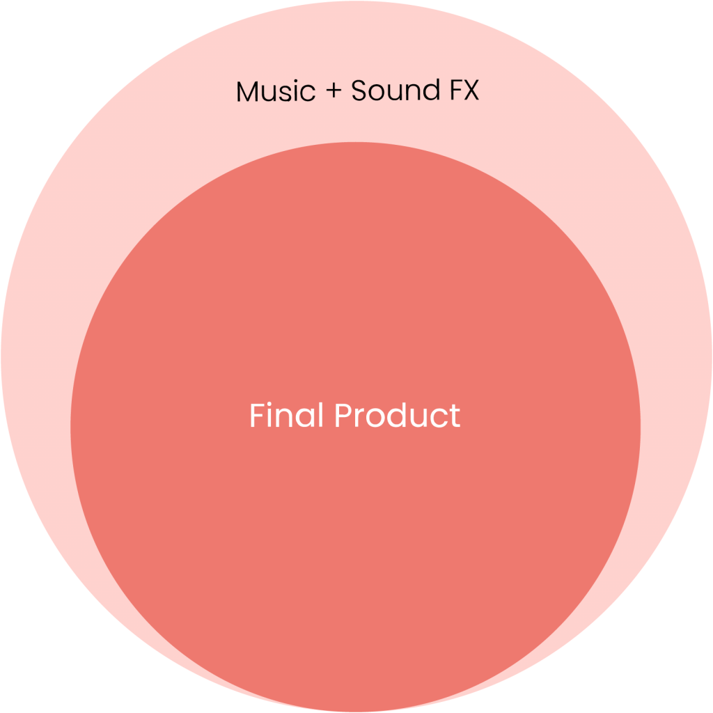 Motion Design - OptimumBrew Technology