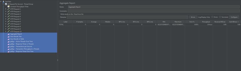 Api Load Testing Using Apache Jmeter Step By Step Guide Optimumbrew Technology
