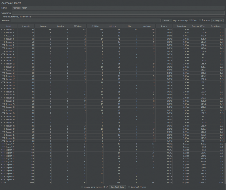 Api Load Testing Using Apache Jmeter Step By Step Guide Optimumbrew