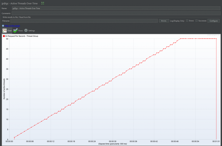 Api Load Testing Using Apache Jmeter Step By Step Guide Optimumbrew Technology