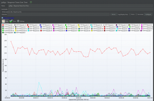 API Load Testing Using Apache JMeter (Step by Step Guide) - OptimumBrew ...