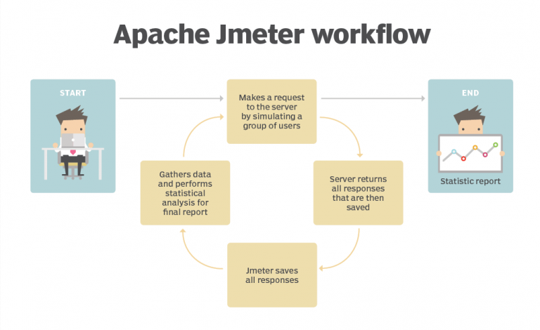 What is JMeter? Introduction & Uses - OptimumBrew Technology
