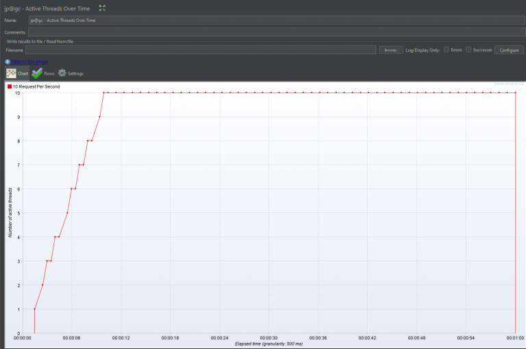 Api Load Testing Using Apache Jmeter Step By Step Guide Optimumbrew Technology