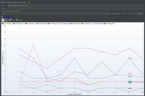 API Load Testing Using Apache JMeter (Step by Step Guide) - OptimumBrew ...