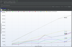 API Load Testing Using Apache JMeter (Step by Step Guide) - OptimumBrew ...