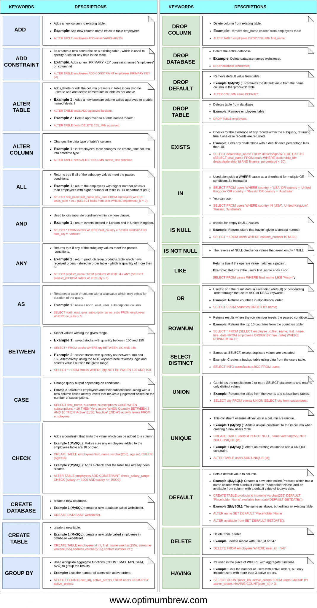 Streamline Database Operations with Our MySQL Cheat Sheet - OptimumBrew ...