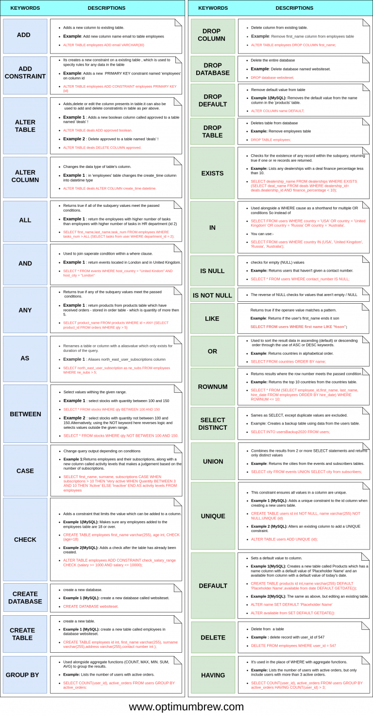 Streamline Database Operations with Our MySQL Cheat Sheet - OptimumBrew ...